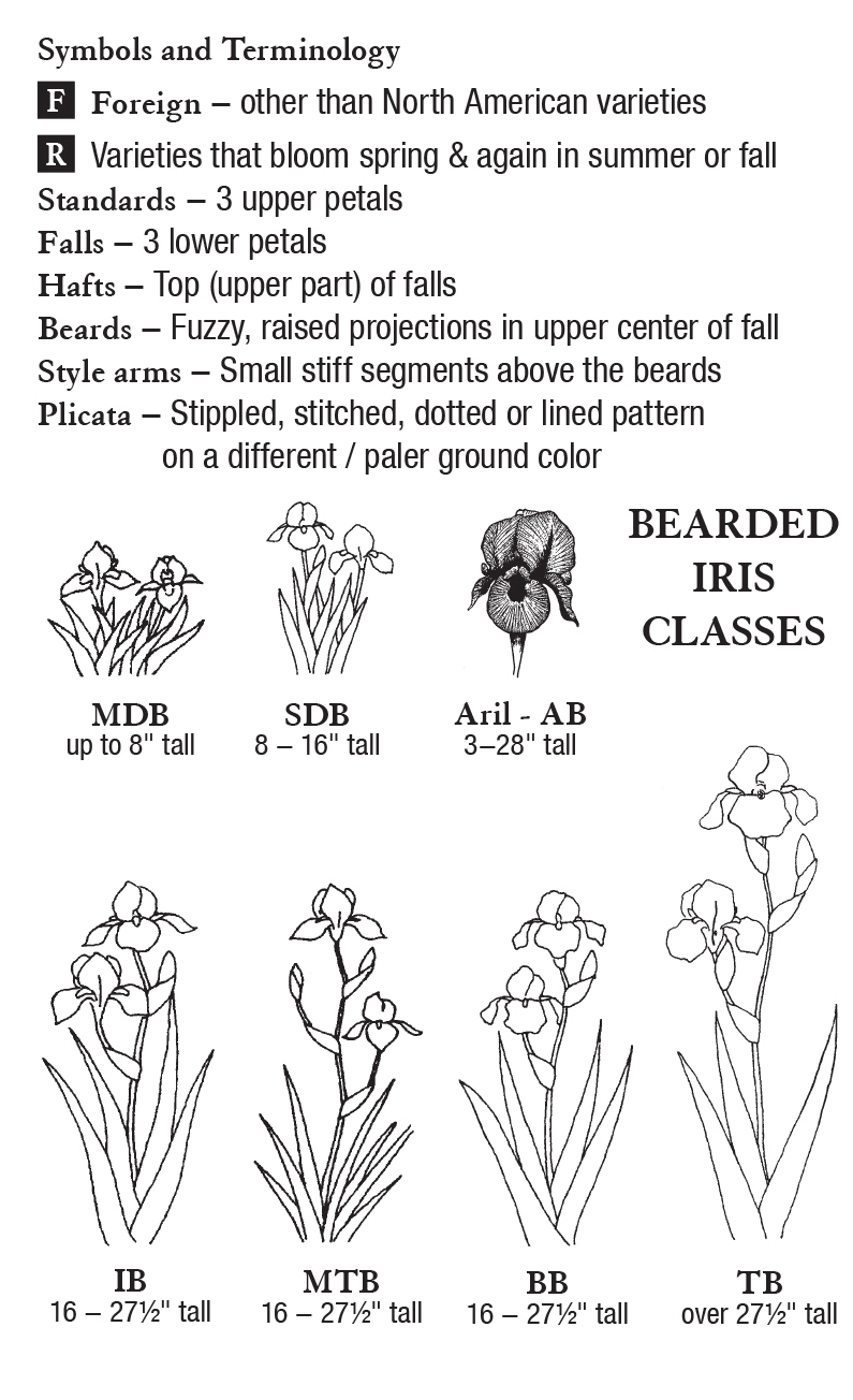 Symbols and Terminology | Mid-America Garden
